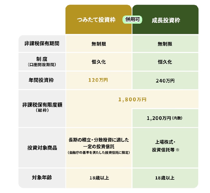 誰もが知ってる企業揃い踏み！FANG＋はどうなのか？【6年で5倍の上昇は伊達じゃない】｜赤ずきんくんのみんなで公務員になろう
